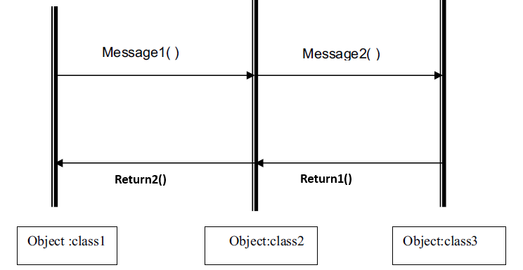 UML Diagram - Coders Helpline