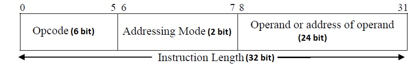 Instruction Organisation - Coders Helpline