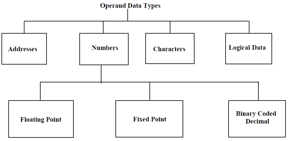 Instruction Organisation - Coders Helpline