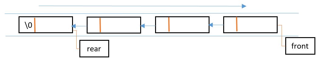 Queue Examples - Coders Helpline