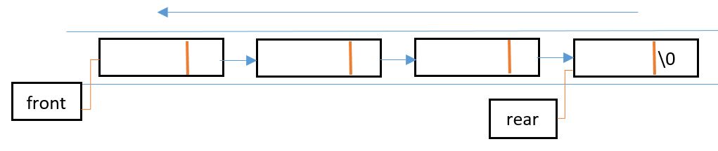 Queue Examples - Coders Helpline