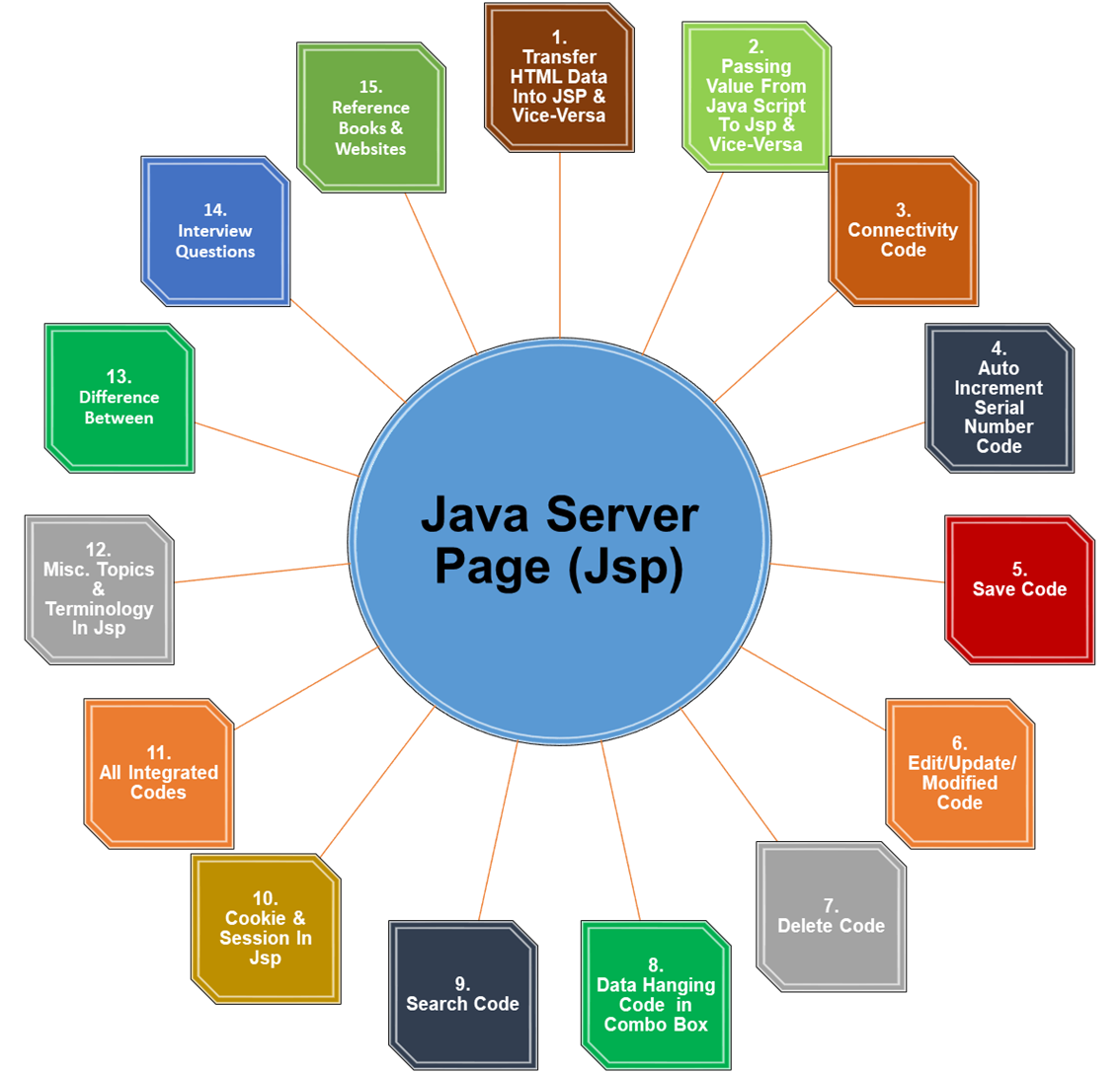 Jsp Home - Coders Helpline