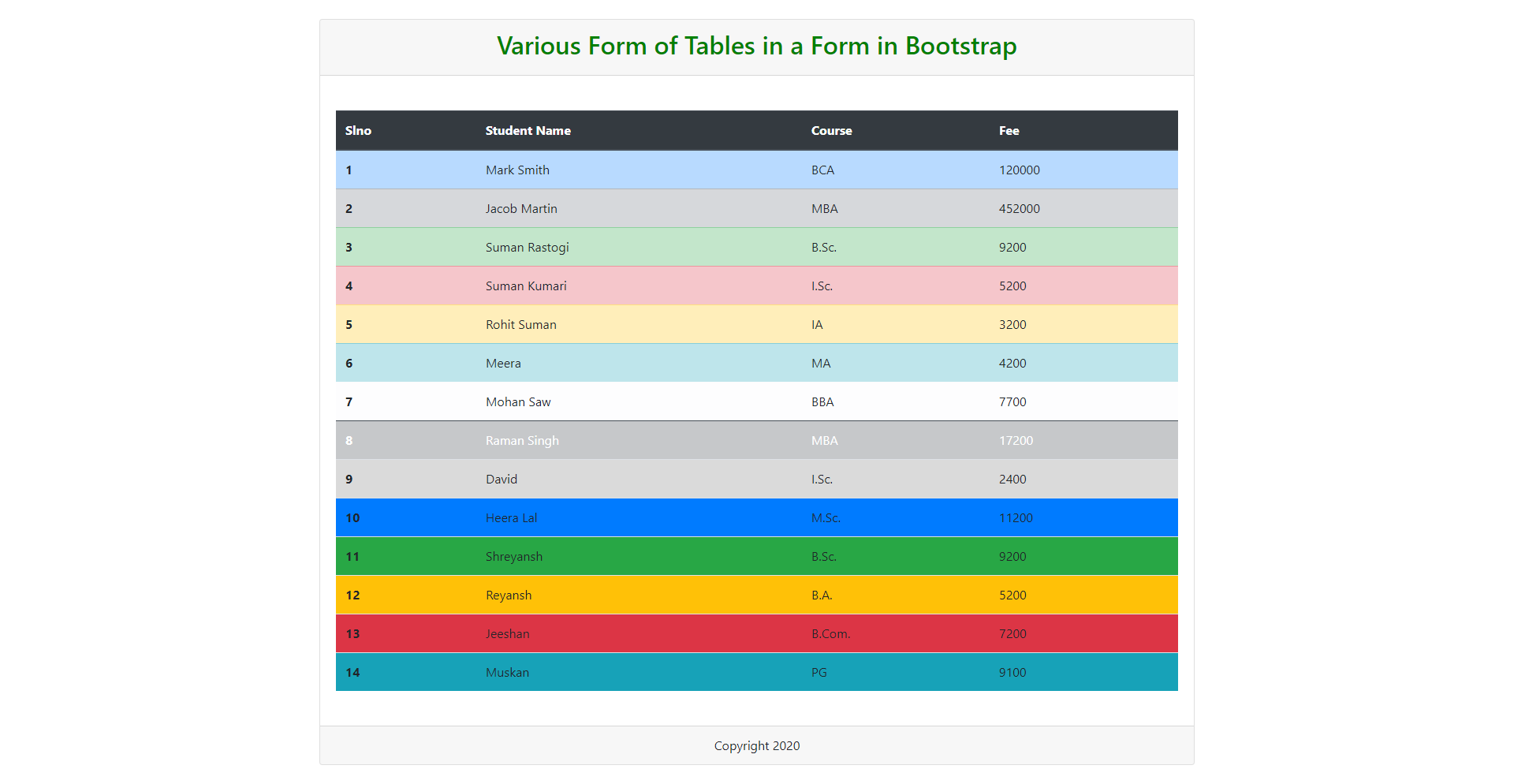 Table in Bootstrap4 - Coders Helpline Table Structure in Bootstrap4