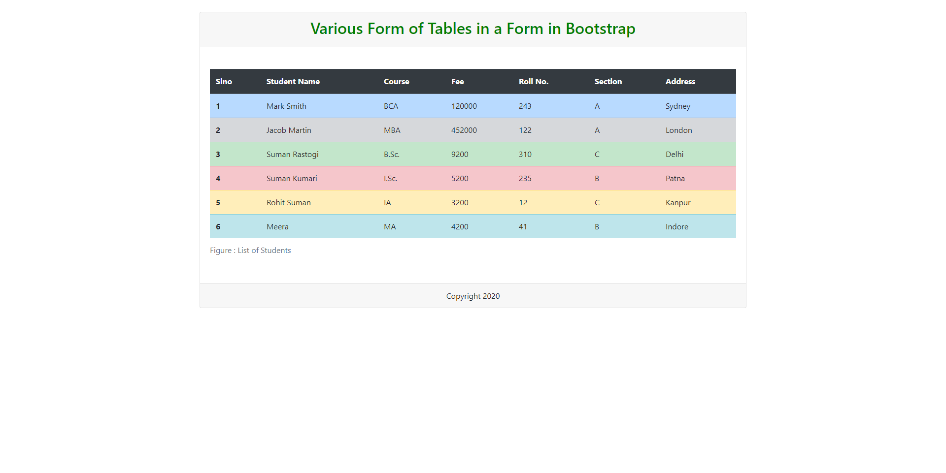 Table in Bootstrap4 - Coders Helpline Table Structure in Bootstrap4