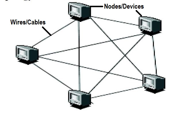 Network Topology - Coders Helpline