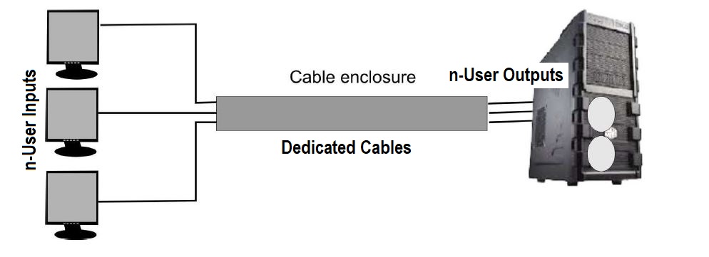 Multiplexing Technique - Coders Helpline