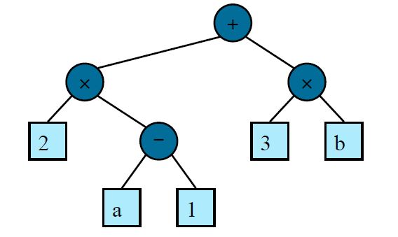 Binary Tree - Coders Helpline