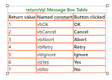 Procedure/Function in VB .Net - Coders Helpline