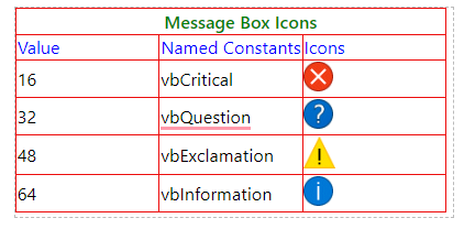 Procedure/Function in VB .Net - Coders Helpline
