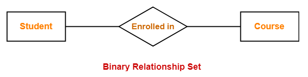 E-R Diagram - Coders Helpline