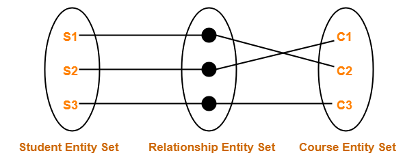 E-R Diagram - Coders Helpline