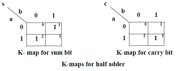 Adder - Coders Helpline